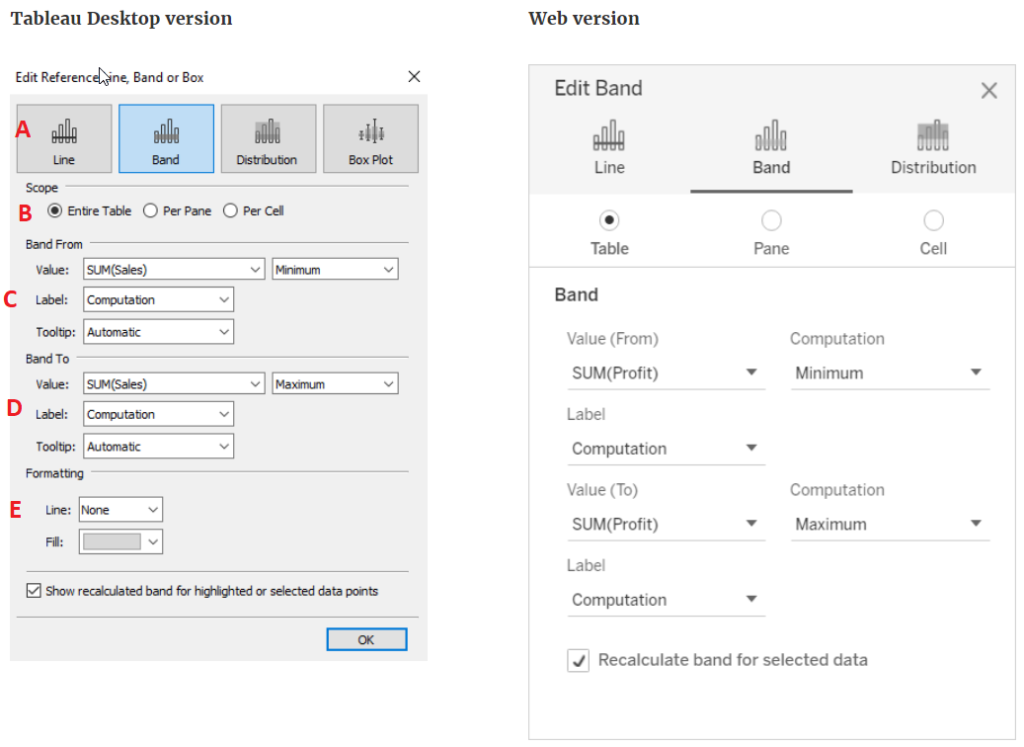 Linee in Tableau: reference lines, bands e distribution | Visualitics.it