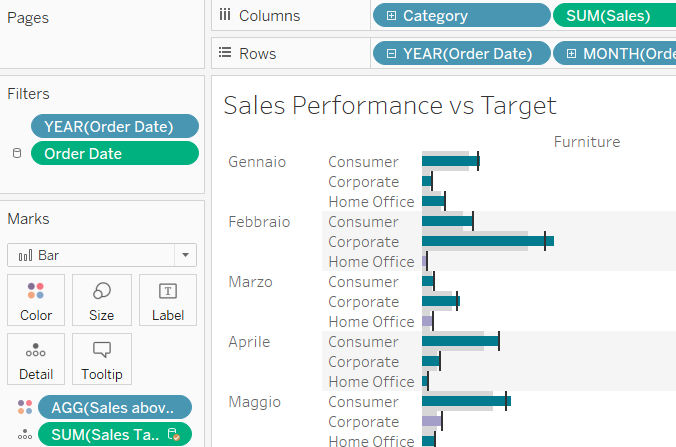 Tableau Desktop: icone e indicazioni visive | Visualitics.it