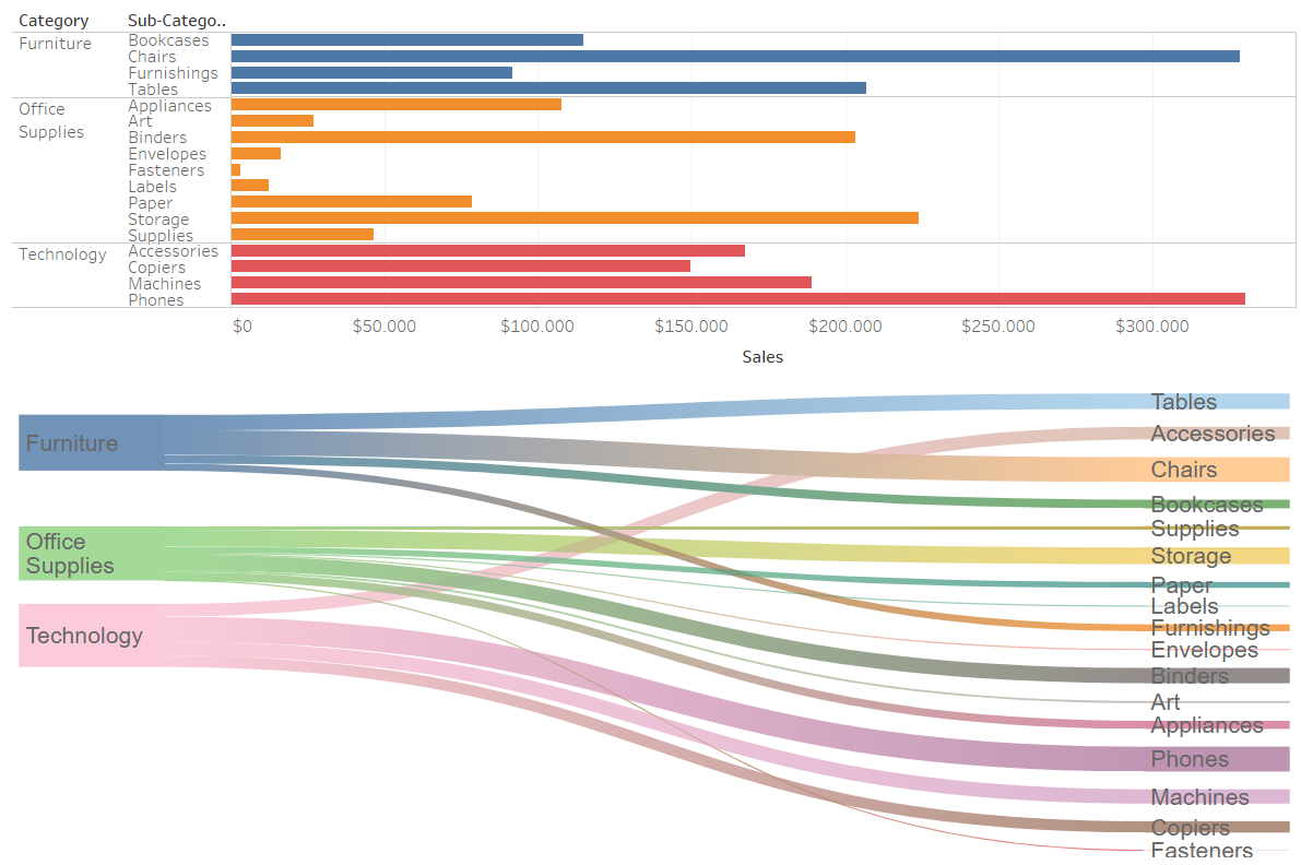 Show Me More Extension in Tableau - Visualitics