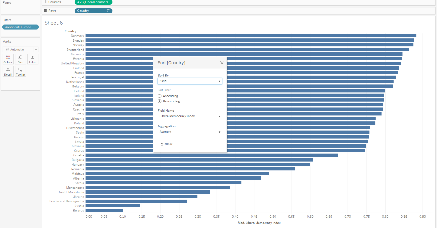 How to create a Progress Bar Chart in Tableau | Visualitics