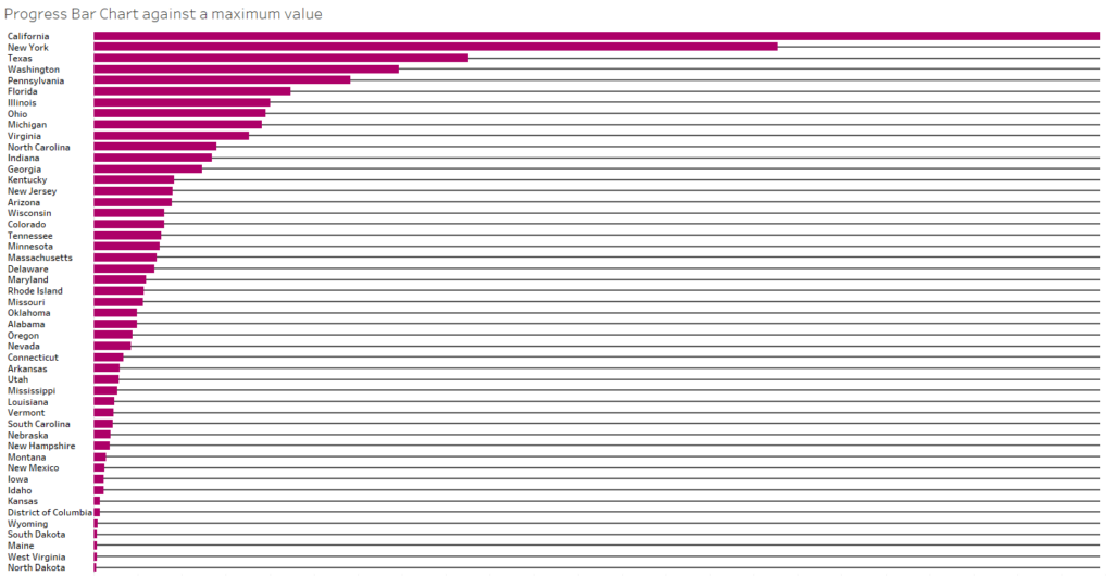 How to create a Progress Bar Chart in Tableau | Visualitics