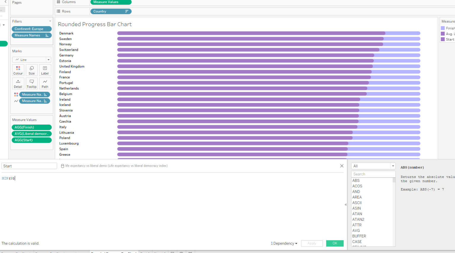 How to create a Progress Bar Chart in Tableau | Visualitics