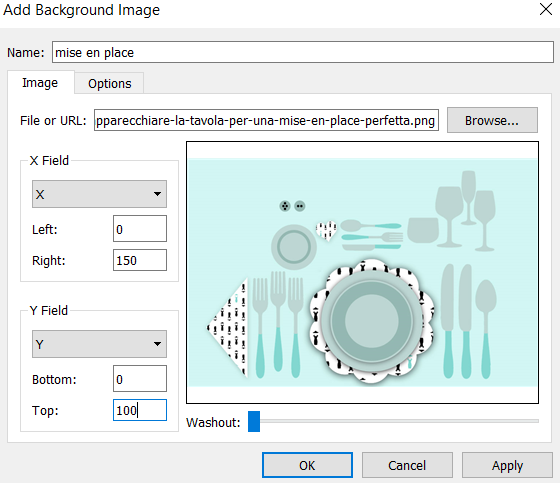 Mise en place perfetta con le immagini di background in Tableau ...