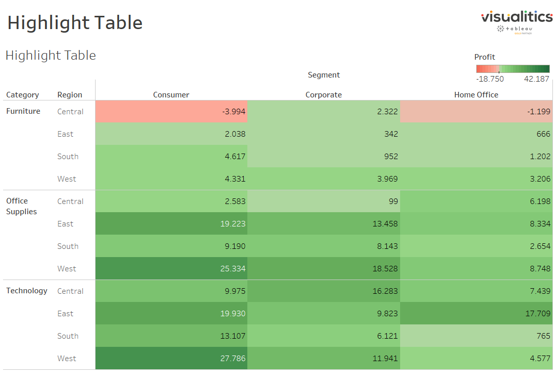 Creare una Highlight Table in Tableau in pochi minuti - Visualitics