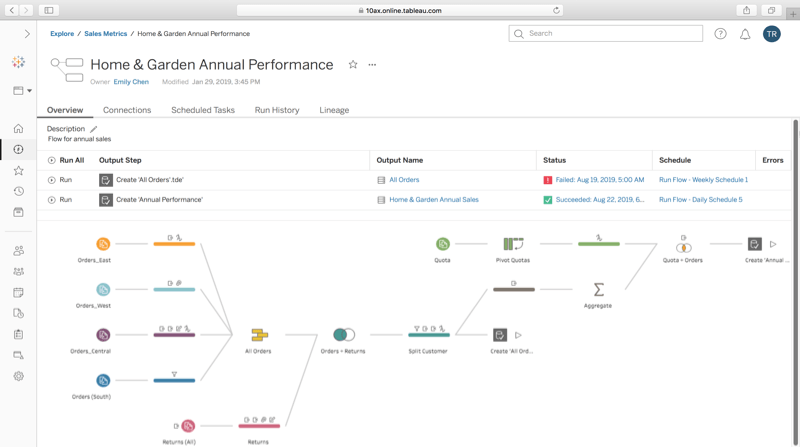 La governance del dato con il Data Management Add-On di Tableau ...
