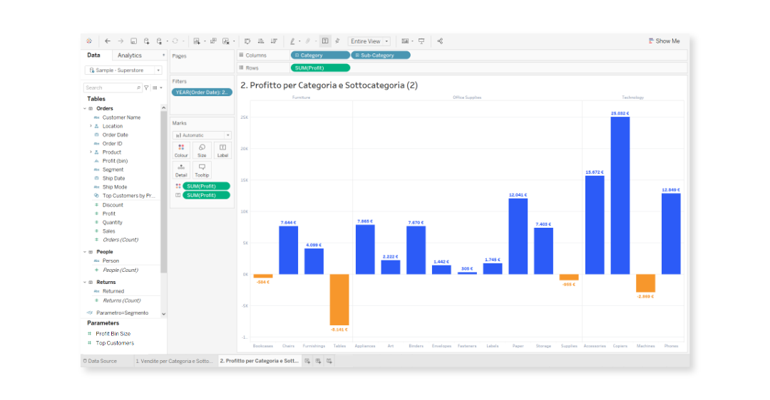 Scopri i Toggle Button dinamici in Tableau - Visualitics