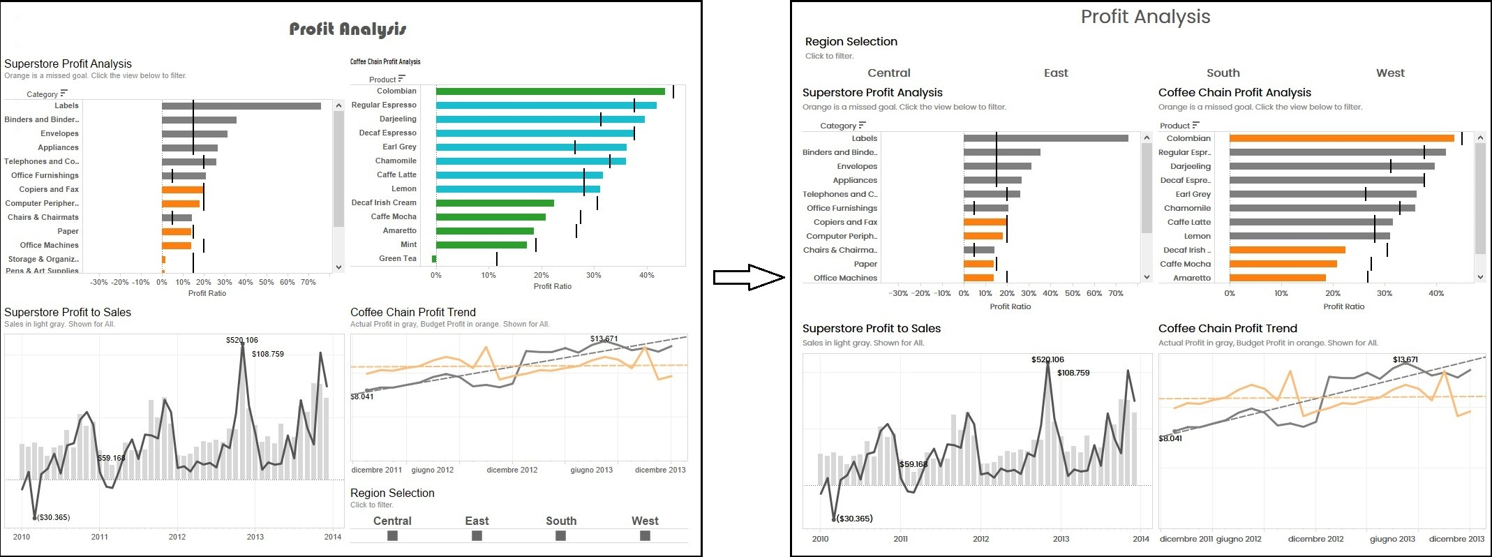 Best Practices per Dashboard efficaci in Tableau - Visualitics