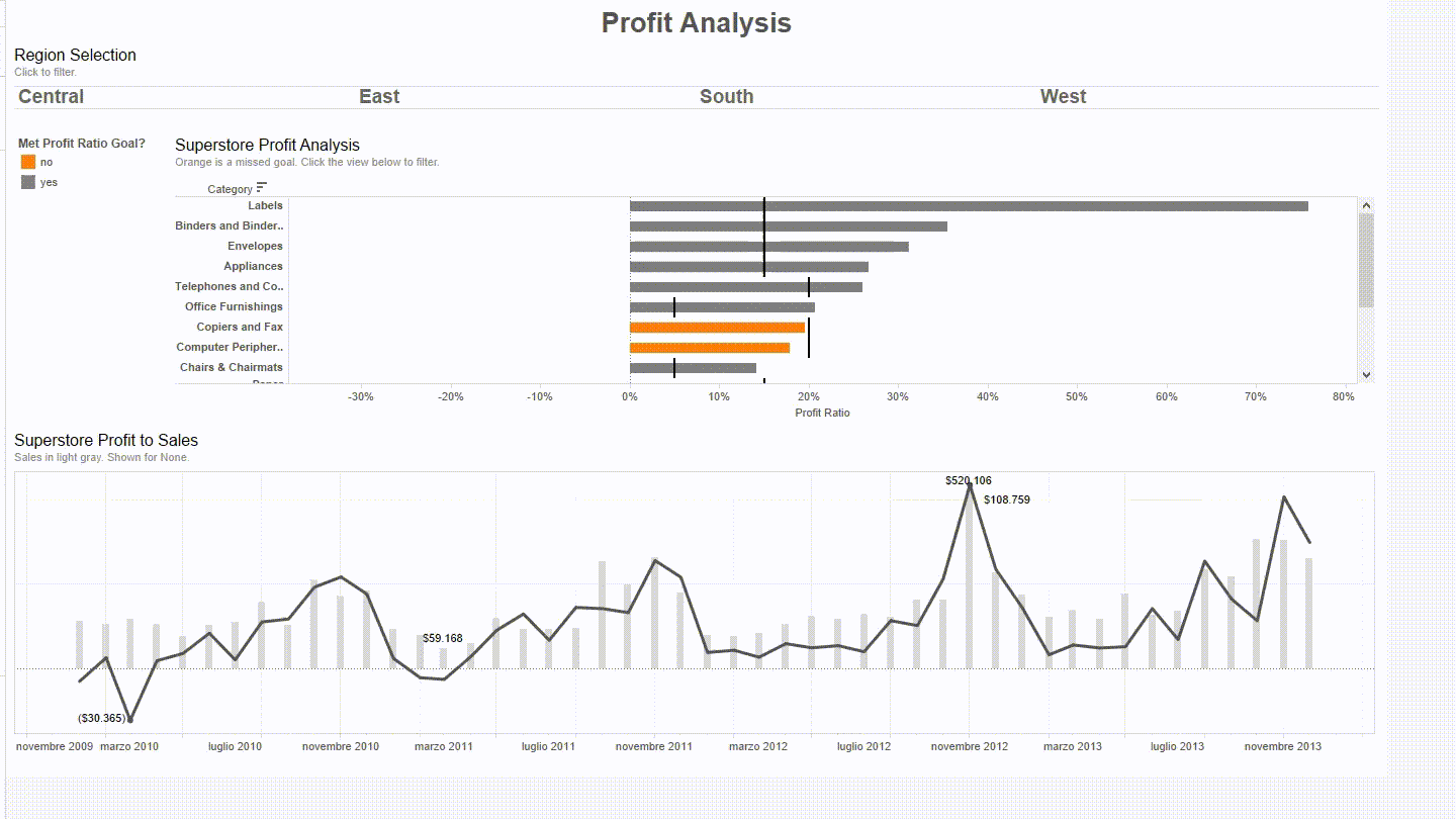 Best Practices per Dashboard efficaci in Tableau - Visualitics