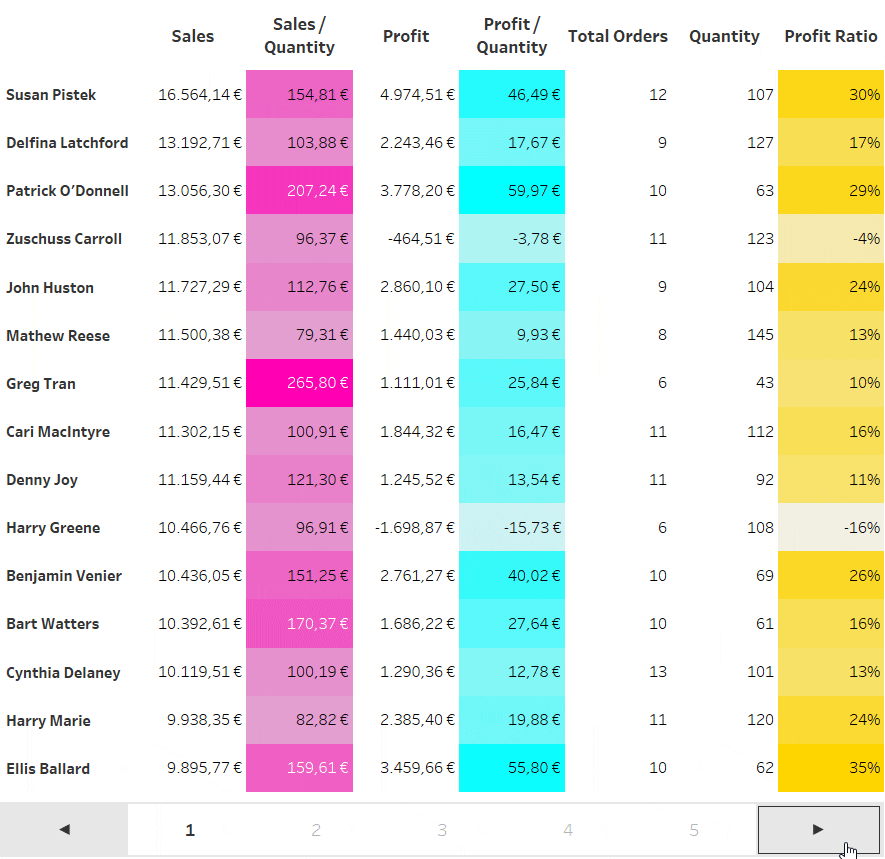 Table Pagination in Tableau: scopri come costruirla - Visualitics