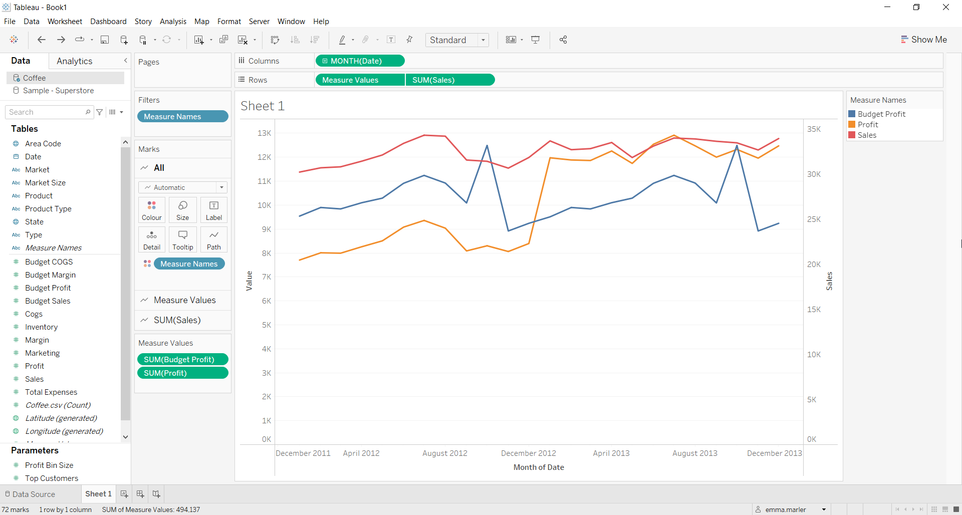 How to create a bar-in-bar with a line chart in Tableau | Visualitics