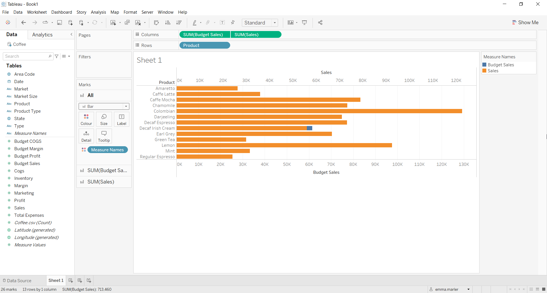 How to create a bar-in-bar chart in Tableau | Visualitics