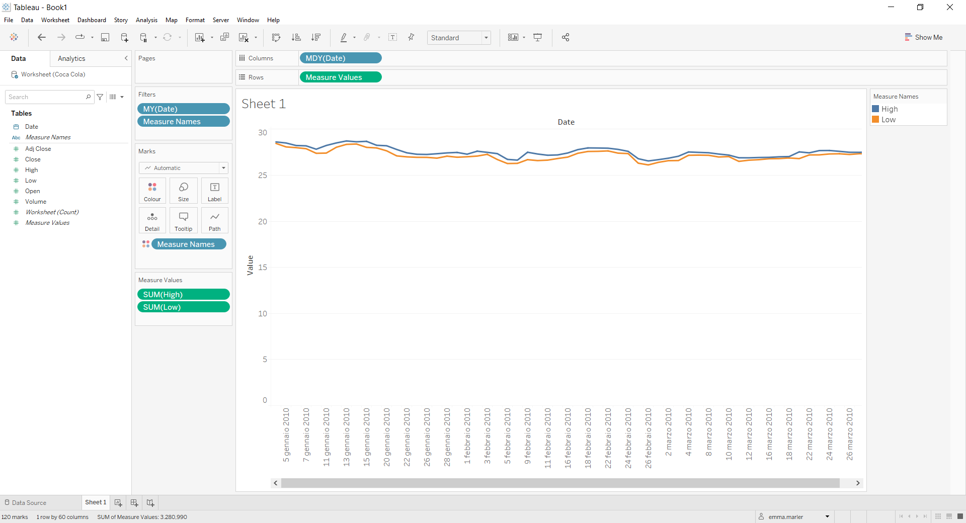 How to create a candlestick chart (II) in Tableau | Visualitics
