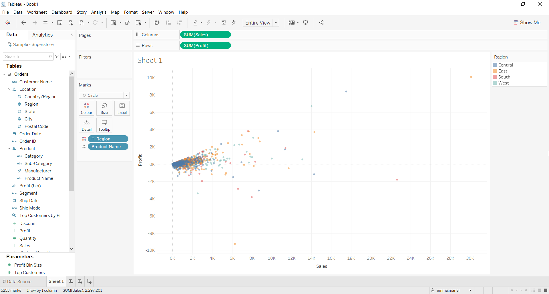 How to create a scatter plot with a trend line in Tableau | Visualitics