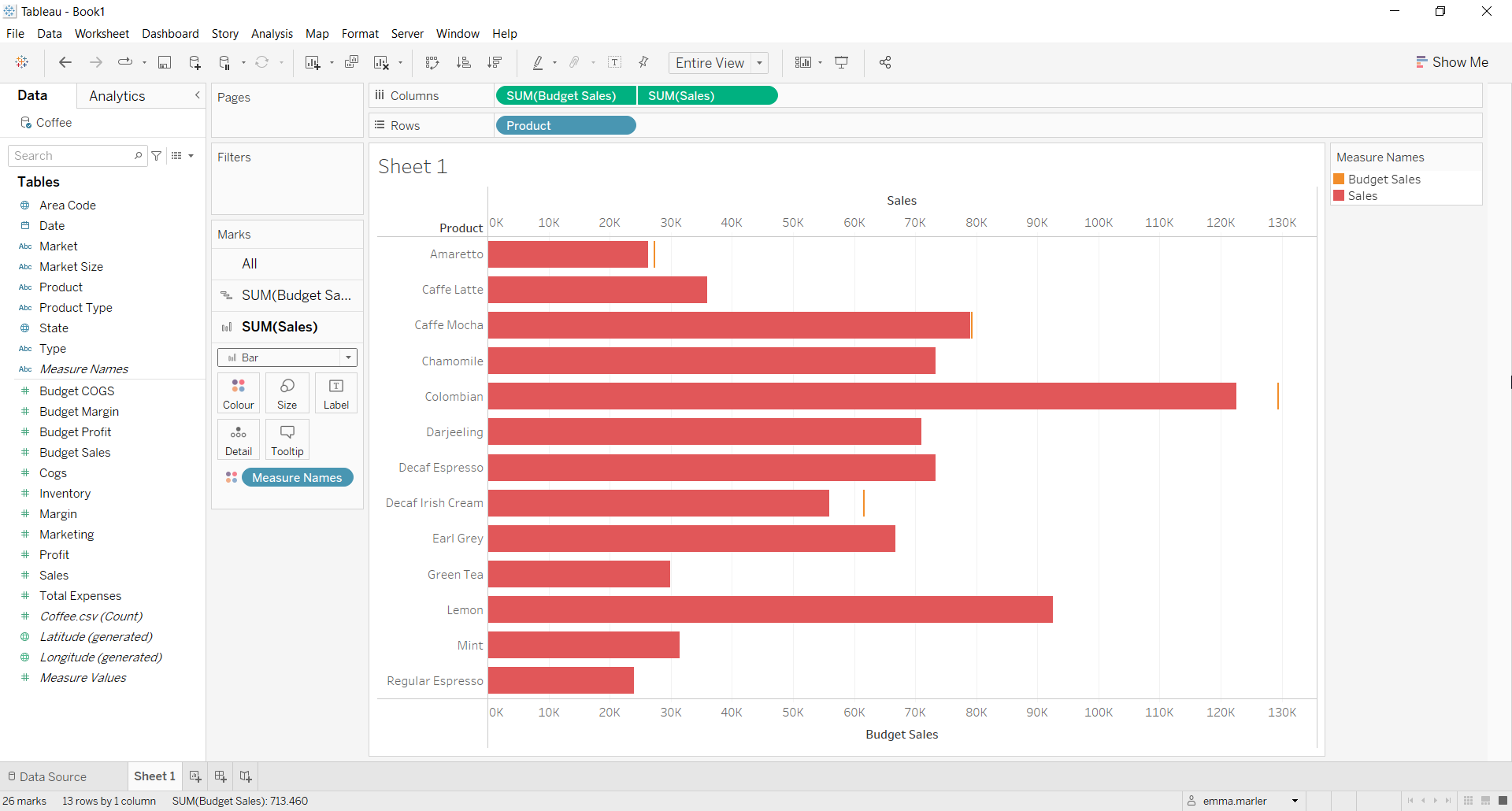 How to create a bullet chart in Tableau | Visualitics