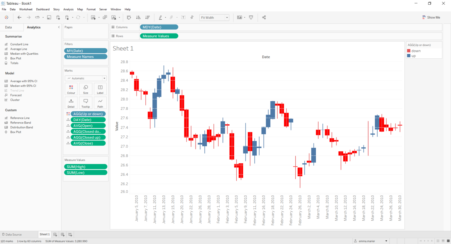 How to create a candlestick chart (II) in Tableau | Visualitics
