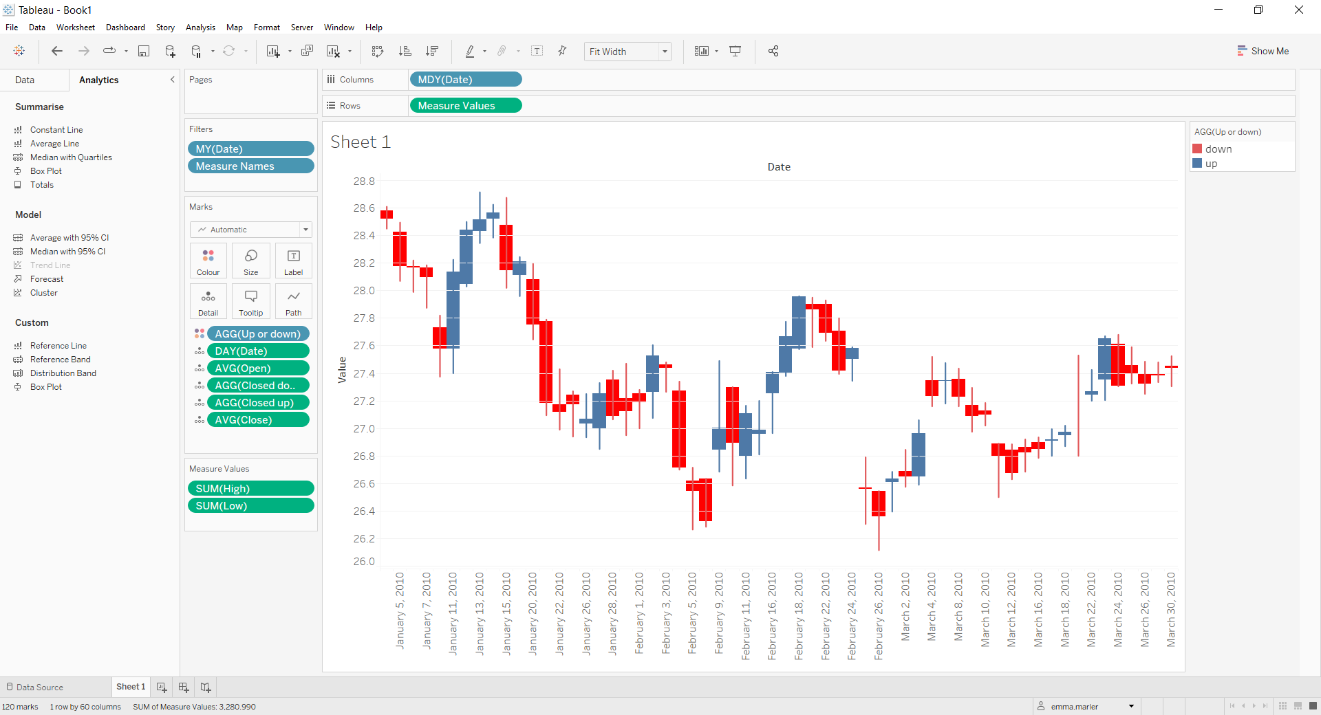 How to create a candlestick chart (II) in Tableau | Visualitics