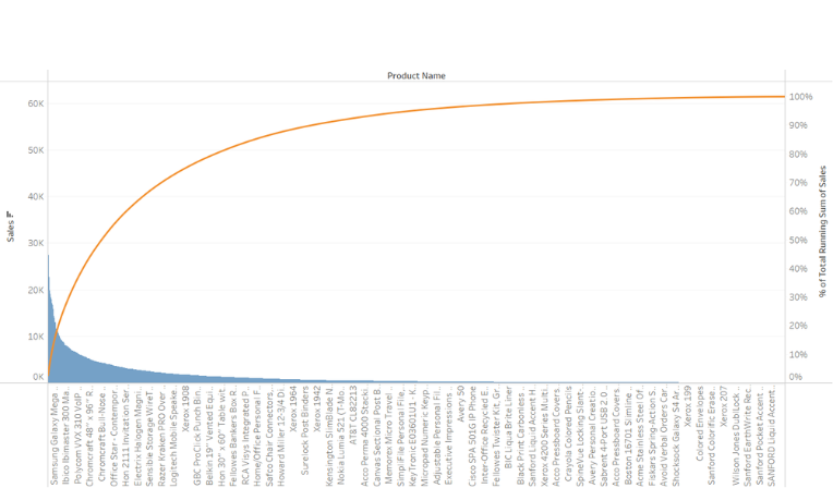 How to create a Pareto chart in Tableau | Visualitics