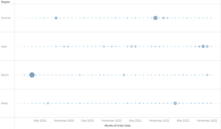 How to create a timeline in Tableau | Visualitics