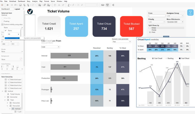 Visualitics: Data Visualization & Analytics | Tableau Gold Partner