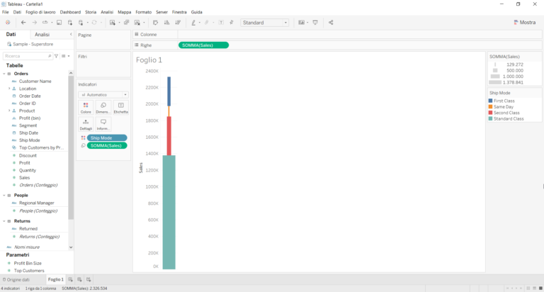 Come realizzare un grafico a imbuto (funnel chart) su Tableau - Visualitics