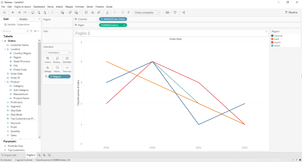 Come realizzare un bump chart su Tableau - Visualitics