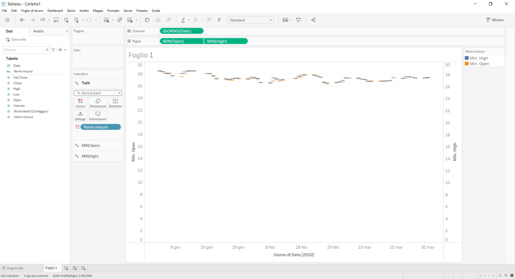 Come realizzare un candlestick chart (I) su Tableau - Visualitics
