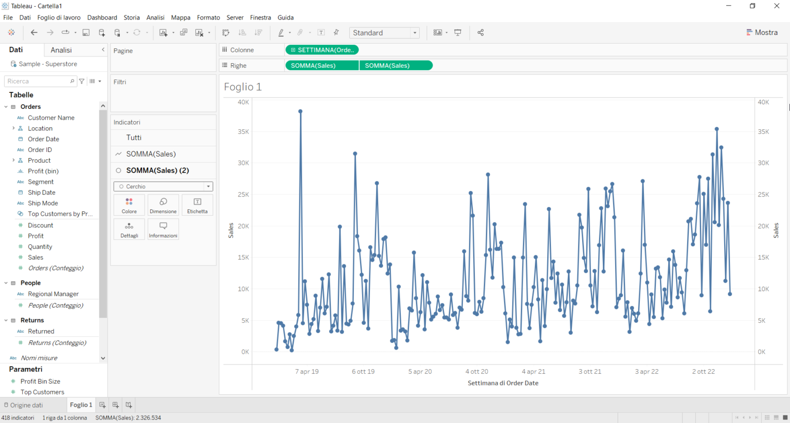 Come realizzare un line chart with dots su Tableau - Visualitics