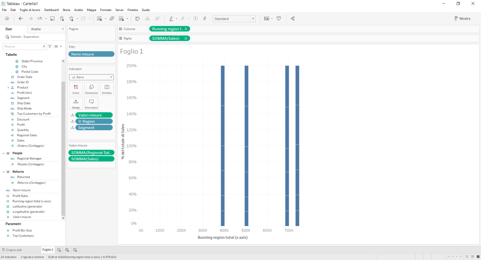 Come realizzare un Marimekko chart su Tableau - Visualitics