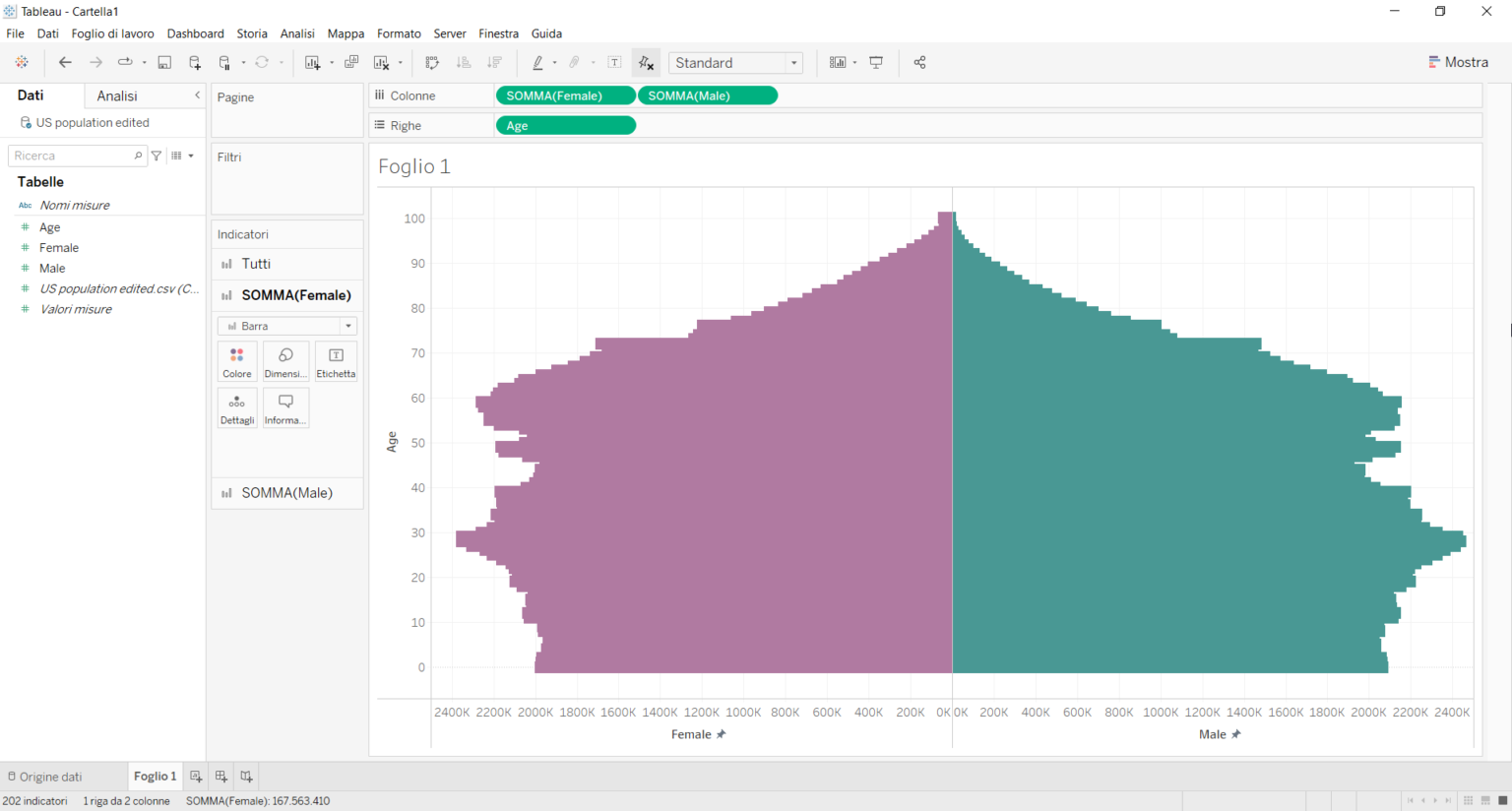 Come realizzare un grafico a piramide in Tableau - Visualitics