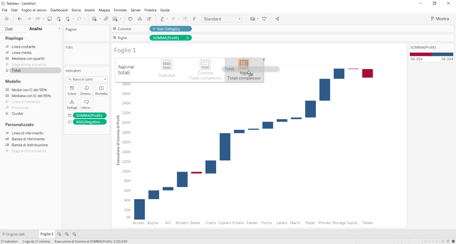 Come realizzare un grafico a cascata su Tableau - Visualitics
