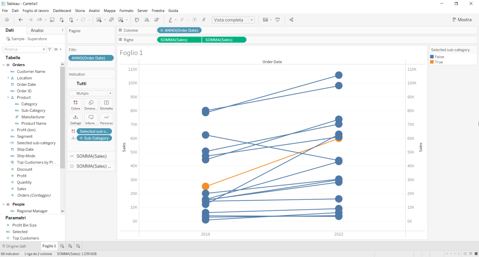 Come realizzare uno slope chart su Tableau - Visualitics
