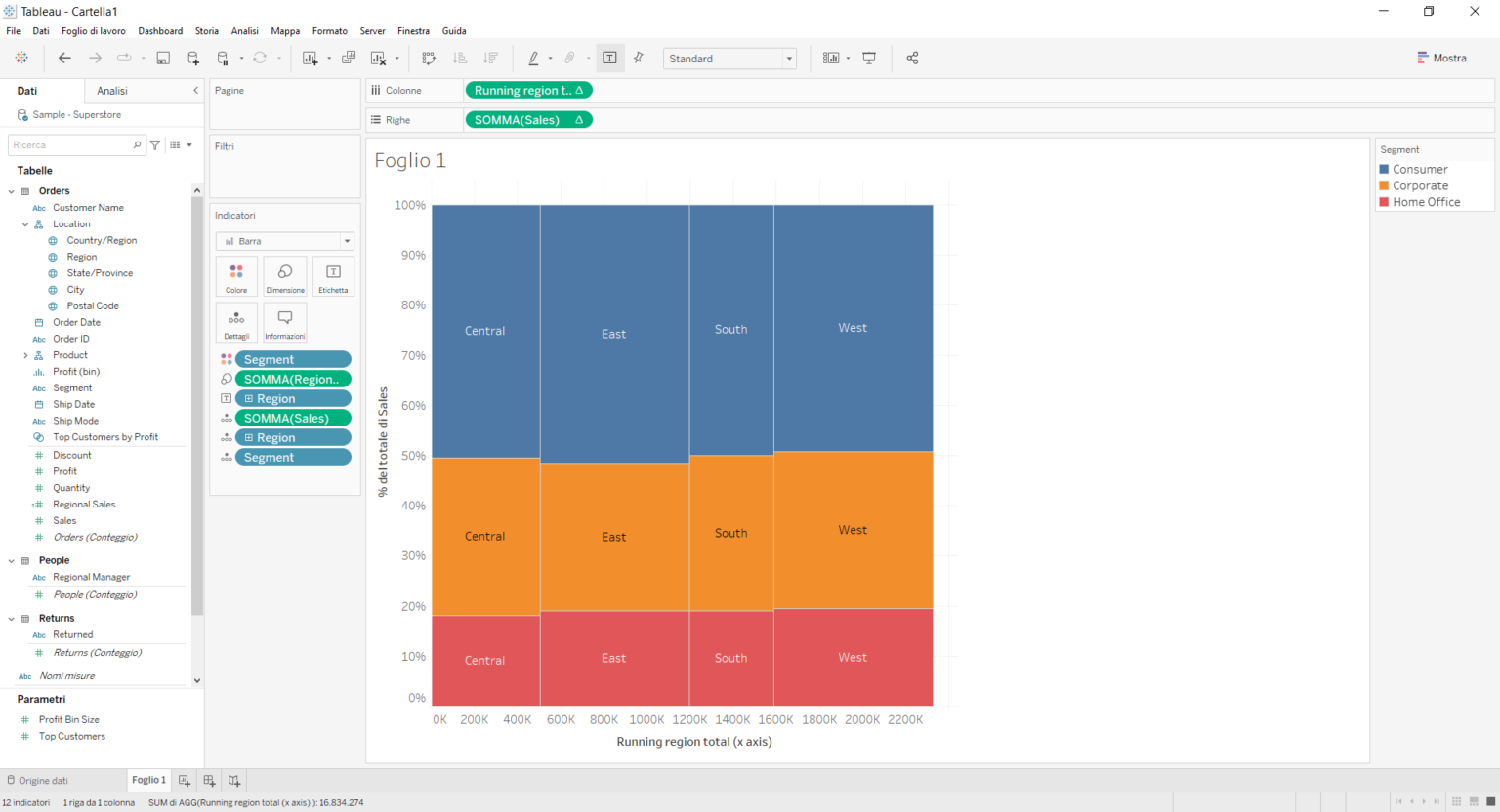 Come realizzare un Marimekko chart su Tableau - Visualitics