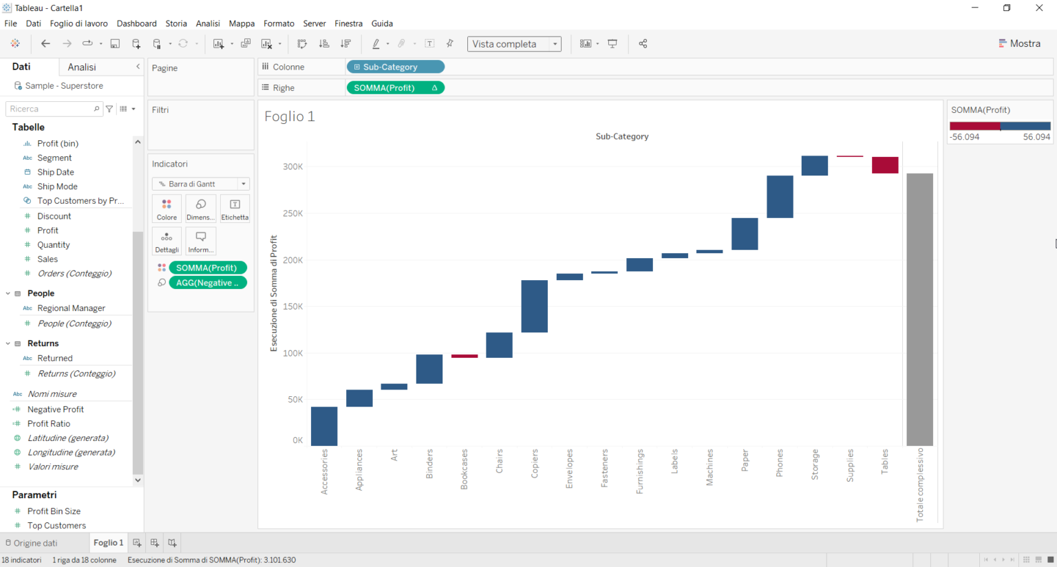 Come realizzare un grafico a cascata su Tableau - Visualitics