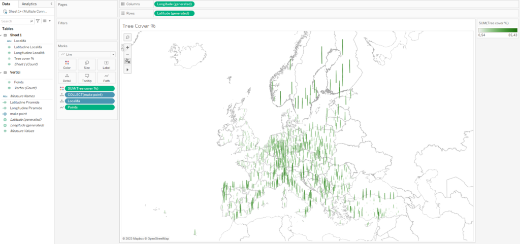 Come realizzare uno spike chart su Tableau - Visualitics