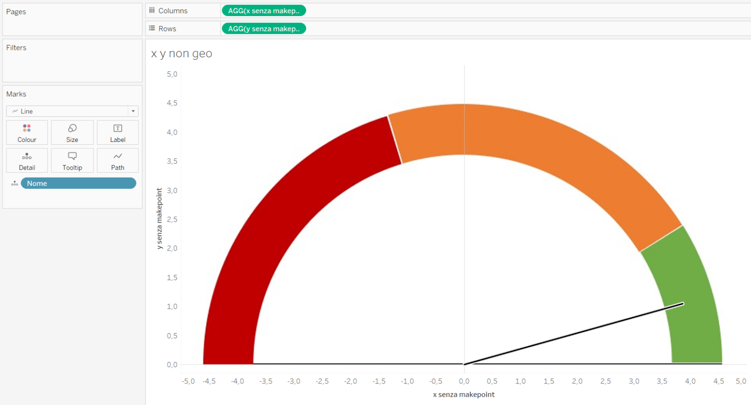 Come realizzare un gauge chart su Tableau - Visualitics