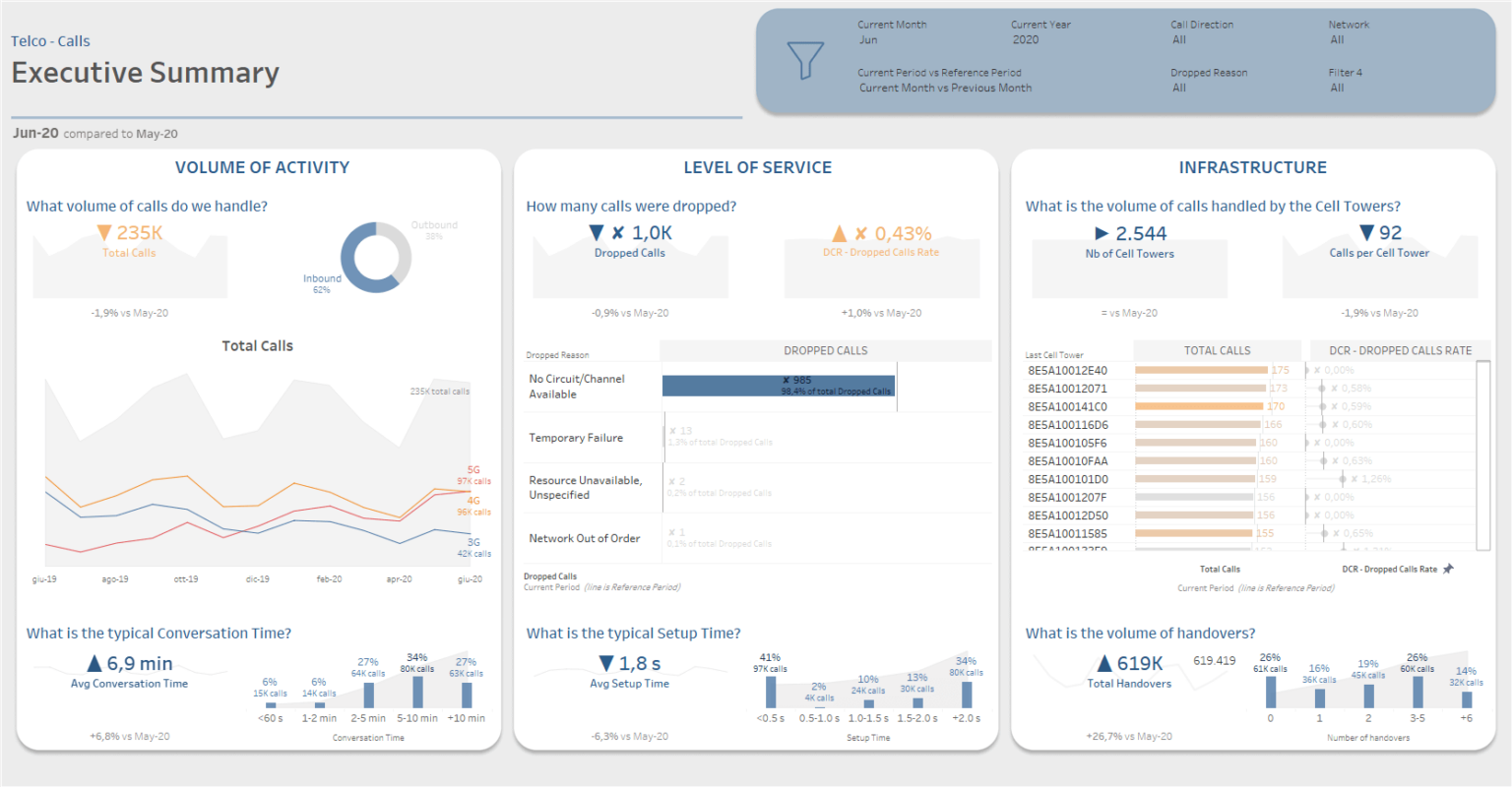 Personalizzare gli sfondi delle dashboard in Tableau con Figma ...