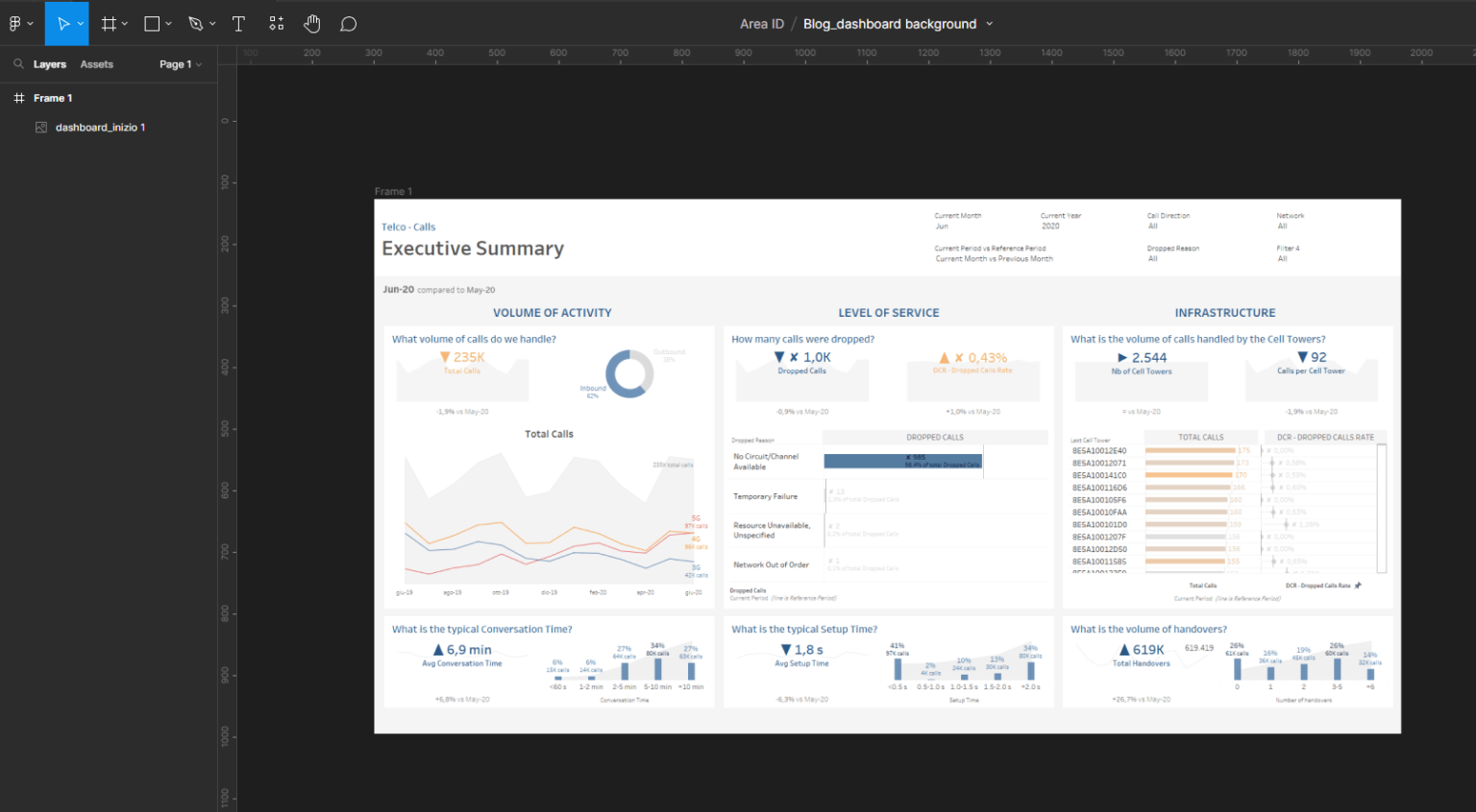 Personalizzare gli sfondi delle dashboard in Tableau con Figma ...