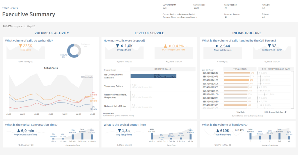 Personalizzare gli sfondi delle dashboard in Tableau con Figma ...