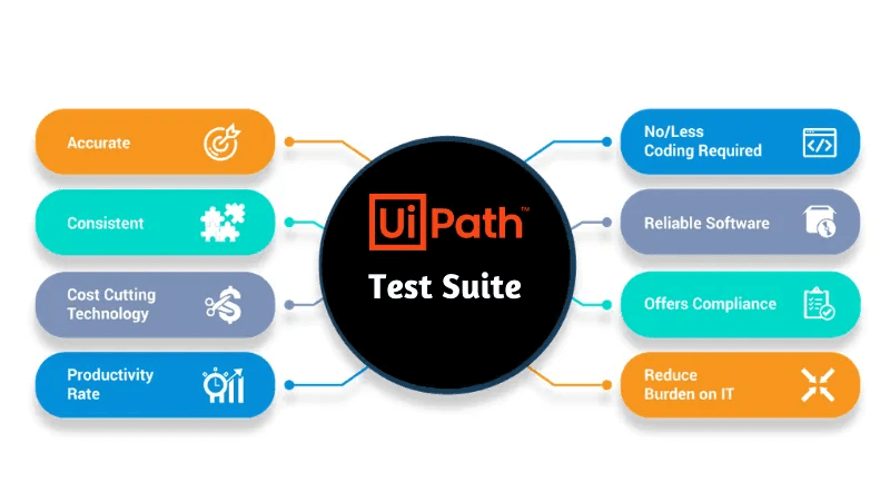 Test Automation e UiPath: come migliorare la qualità del Software ...