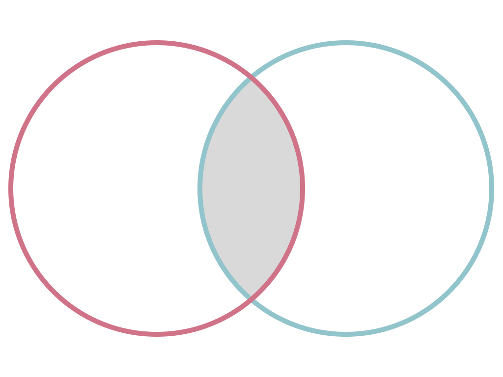 Come realizzare una Join su Tableau Prep | Visualitics