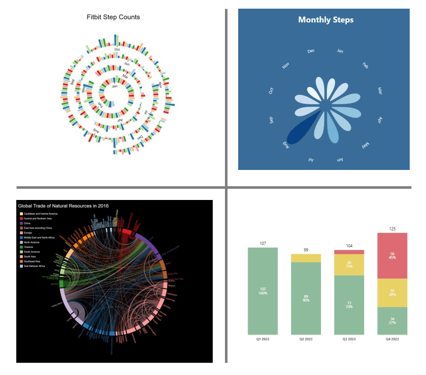 Charticulator: Custom Visuals in Power BI | Visualitics