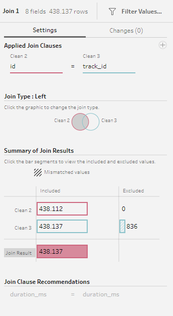 Come realizzare una Join su Tableau Prep | Visualitics