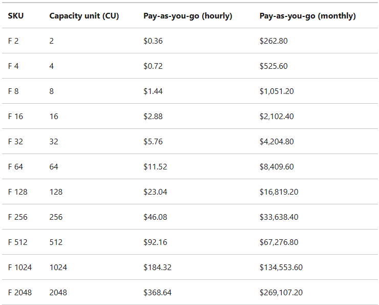 Microsoft Fabric: what it is and what can be done | Visualitics