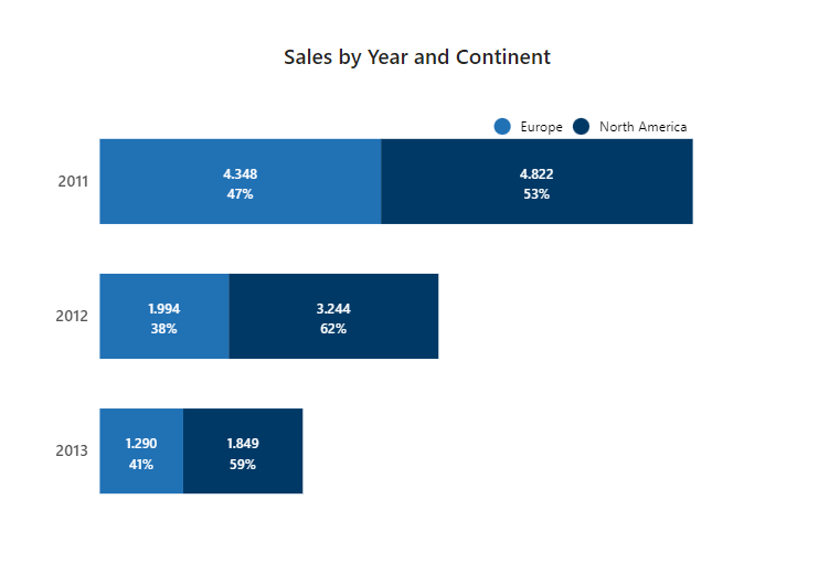 Charticulator: Custom Visuals in Power BI | Visualitics