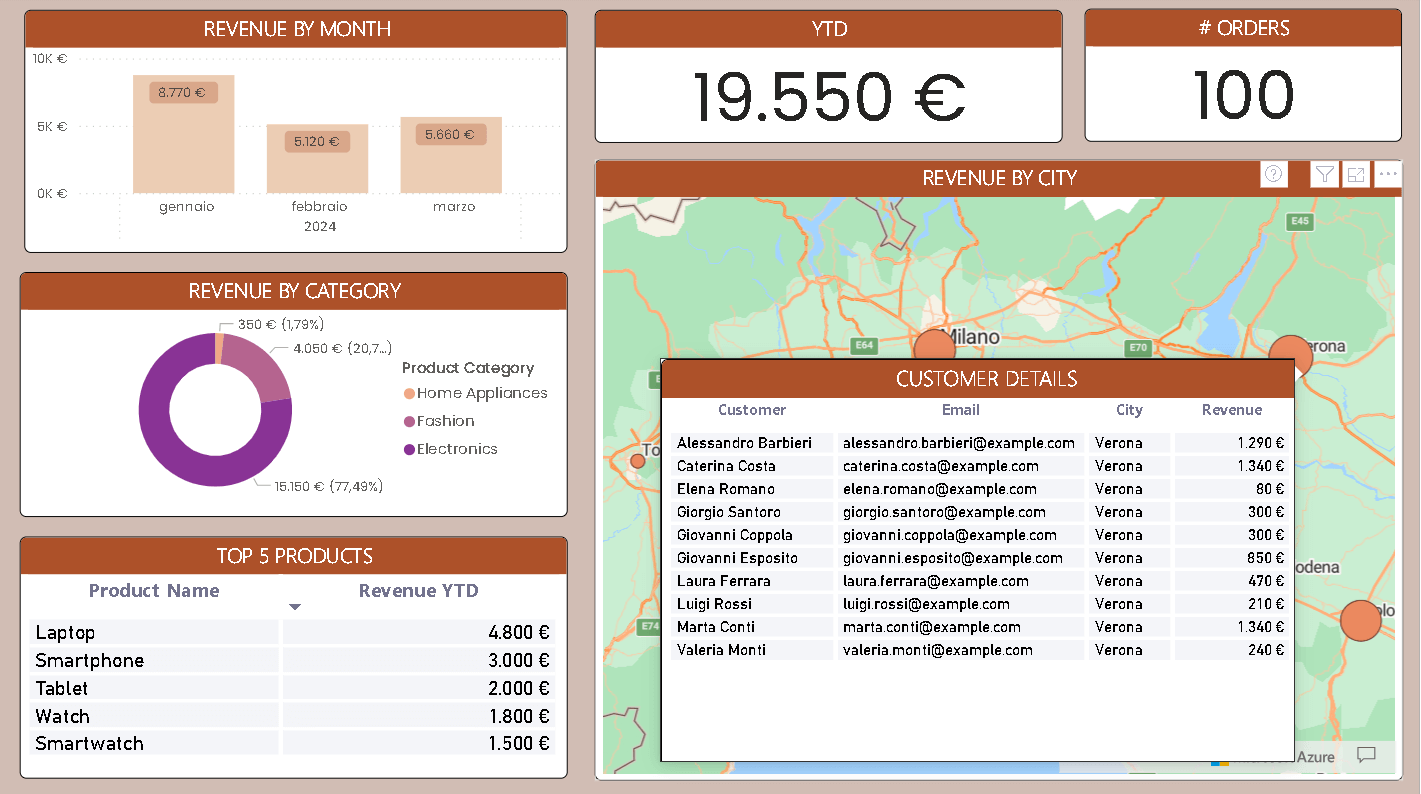 Come usare ChatGPT per fare Data Analysis (I) | Visualitics