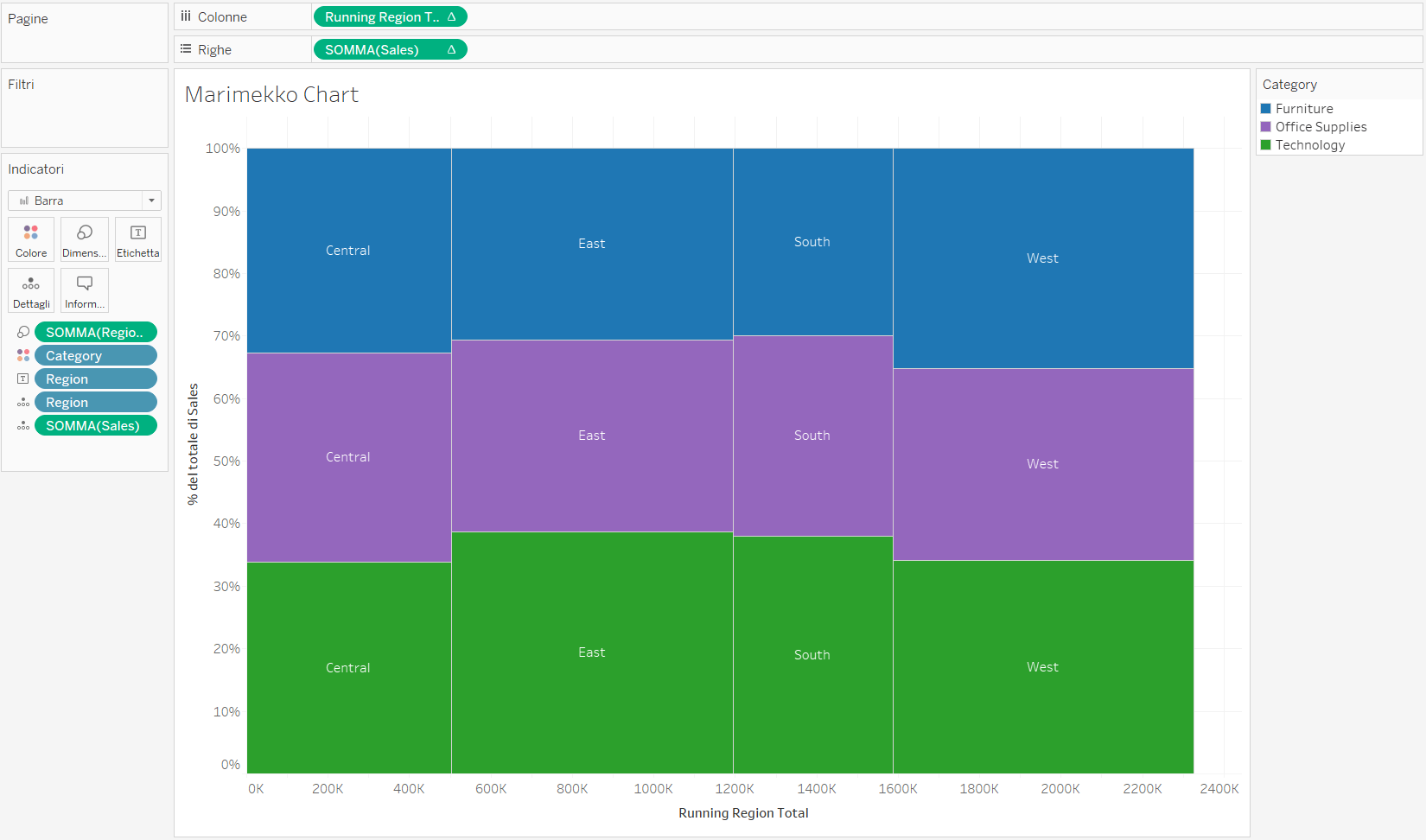Come costruire un grafico Marimekko su Tableau | Visualitics