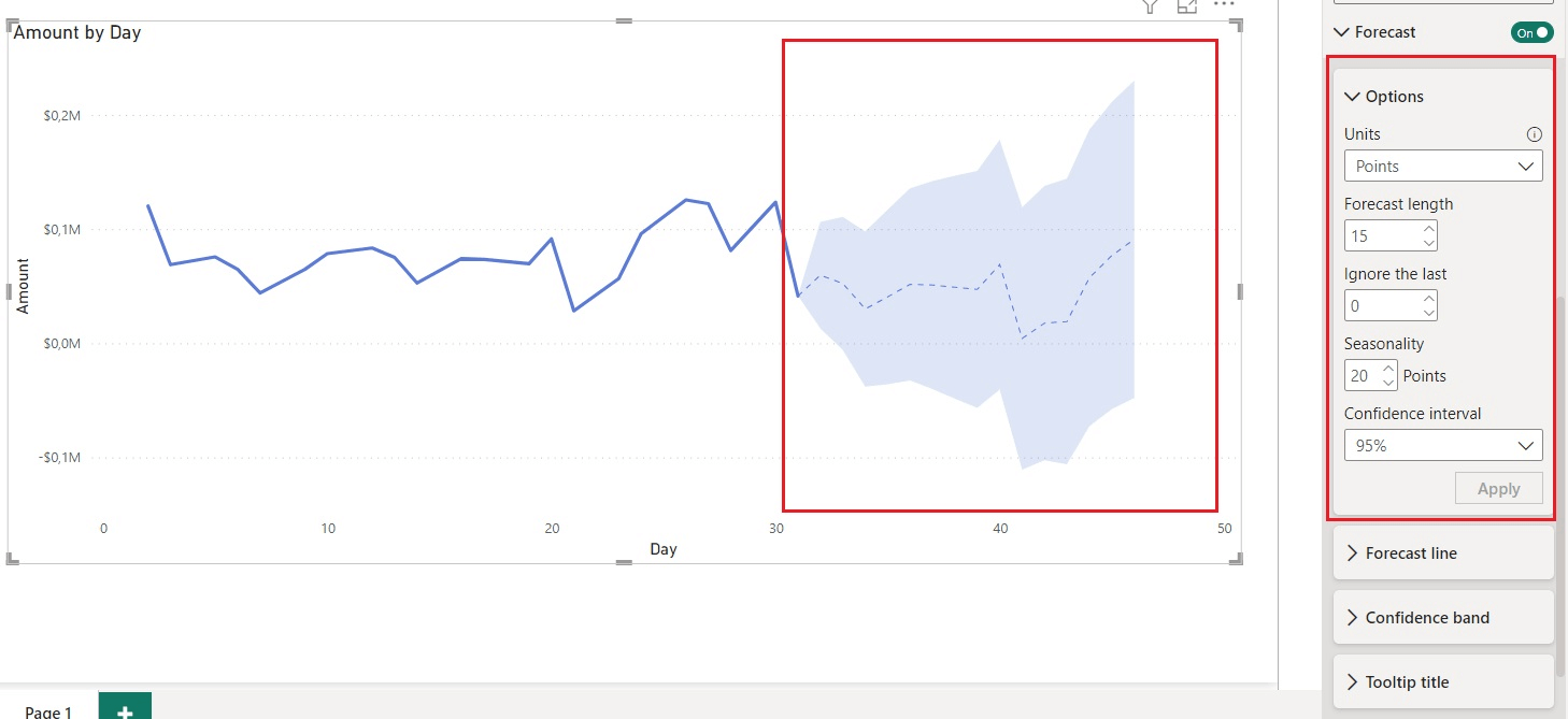 Forecasting Power BI: Complete Guide and Practical Examples | Visualitics