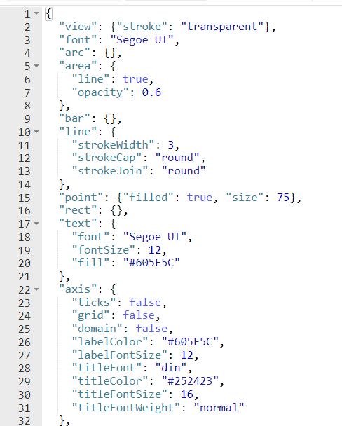 Custom Visuals in Power BI: Deneb | Visualitics