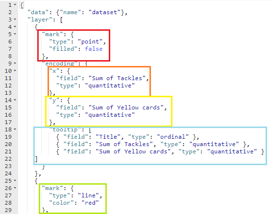 Custom Visuals in Power BI: Deneb | Visualitics