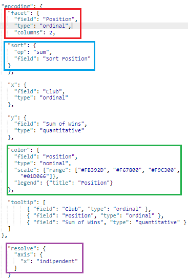 Custom Visuals in Power BI: Deneb | Visualitics